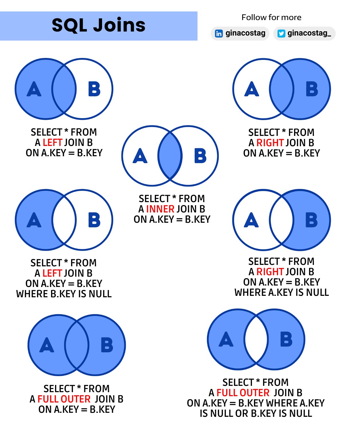 Обʼєднання - Проектування реляційних баз даних